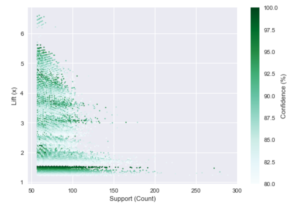 Must-Know Sorting Algorithms in Python - Zax Rosenberg